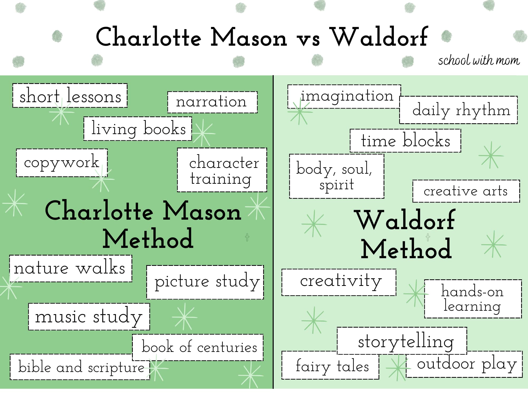 Charlotte Mason vs Waldorf: Which Fits Your Family Best? {2026}