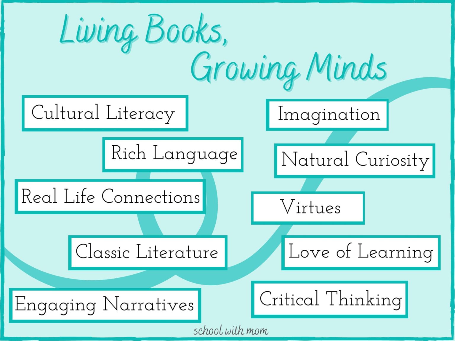 What is a Living Book? Everything You Need to Know {2025}