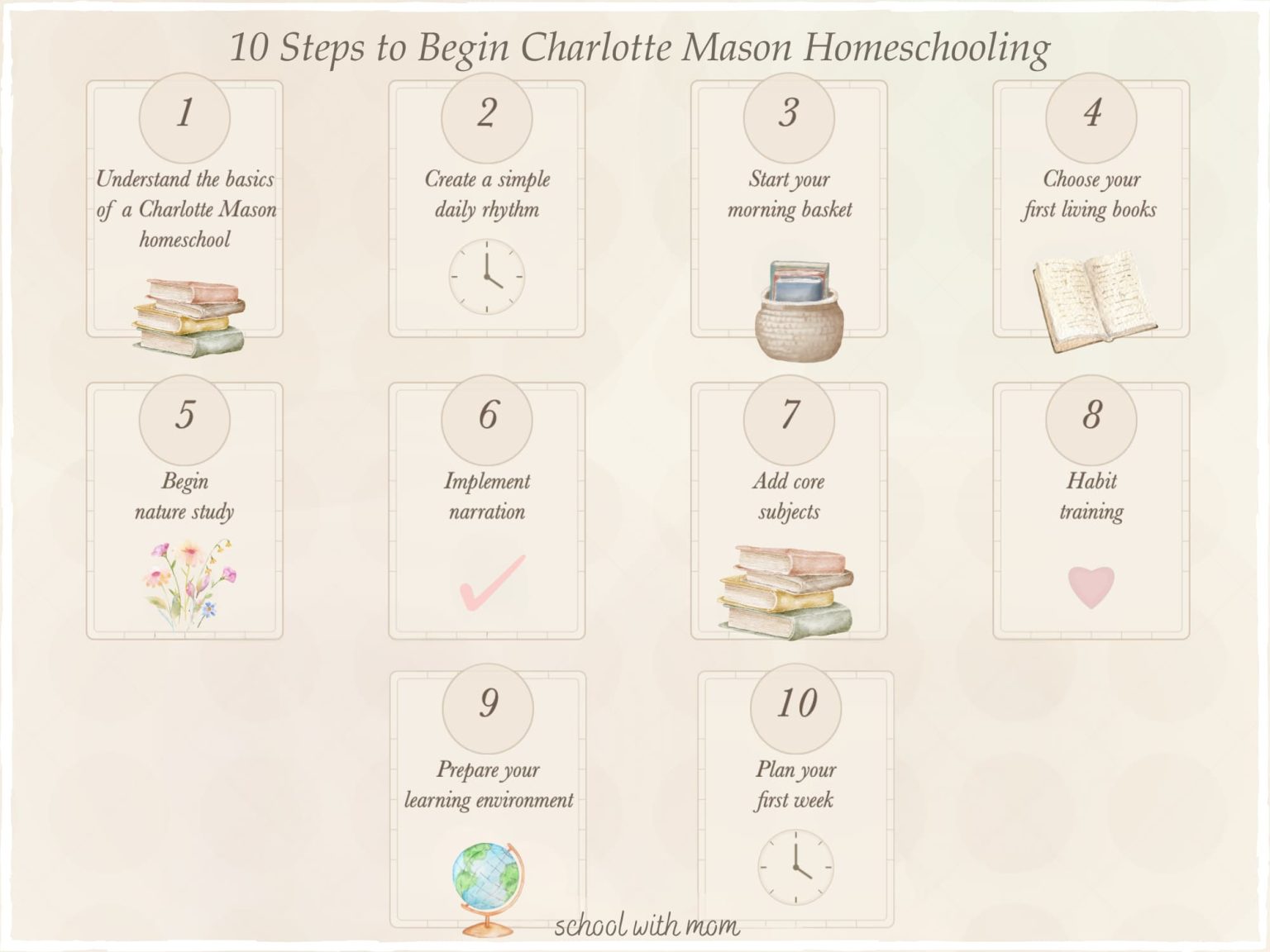 Charlotte Mason Made Easy: 10 Steps to Get Started {2026}