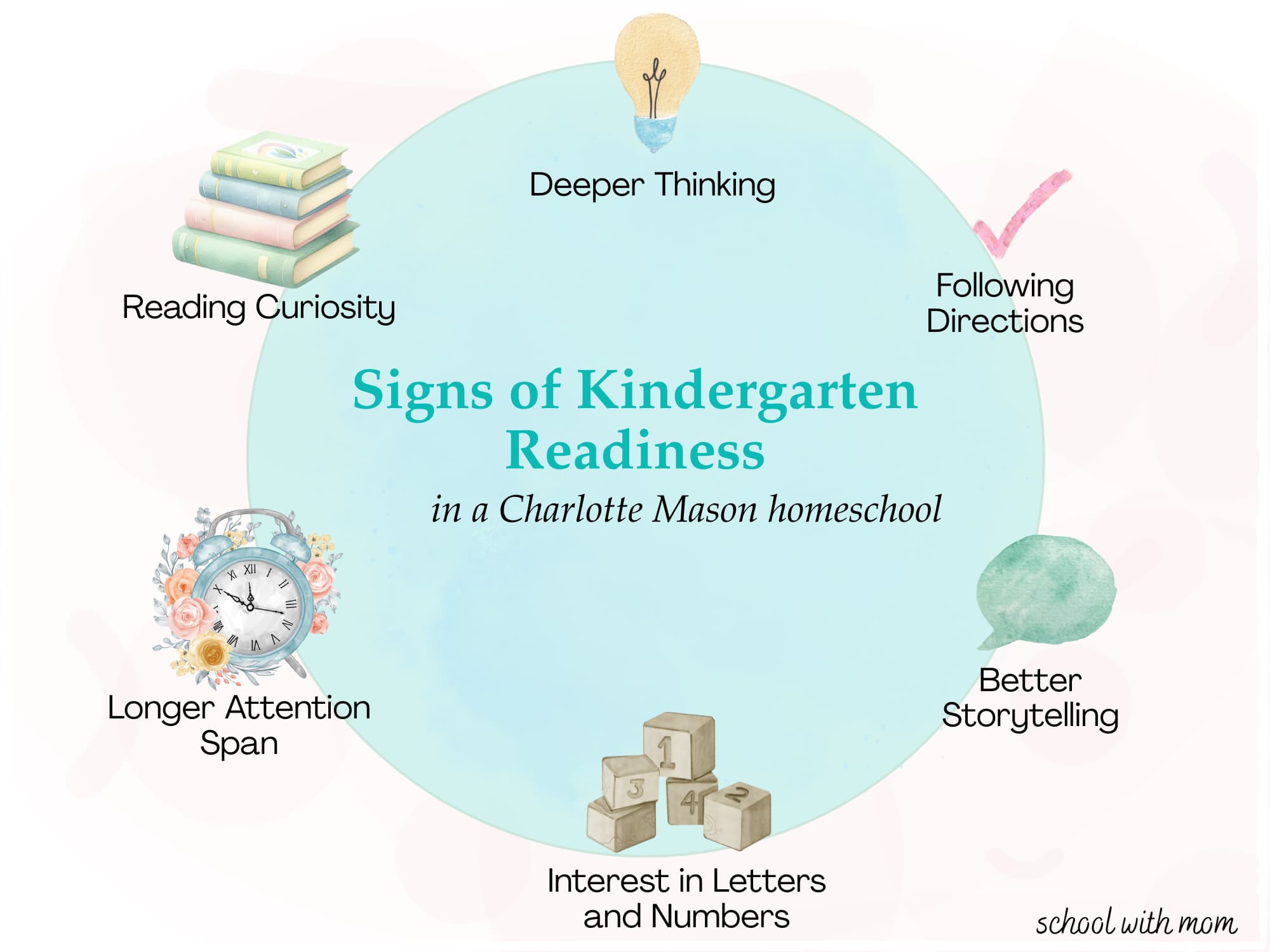 Charlotte Mason Preschool to Kindergarten: A Gentle Guide
